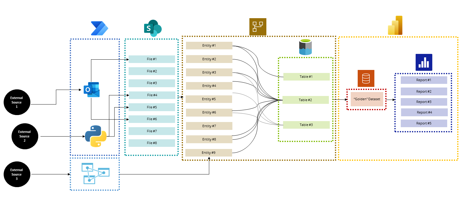 How Automation Is Powering the Self-Service Data Revolution - Mind Over ...